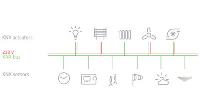 KNX solutionns & KNX products from Theben | Theben AG