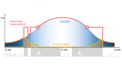 Know-how | Theben AG