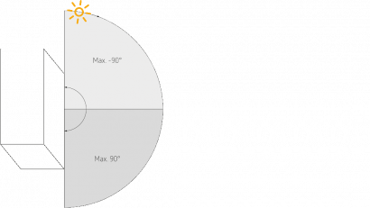 KNX Wetterstation Meteodata – automatische Jalousiesteuerung in KNX ...